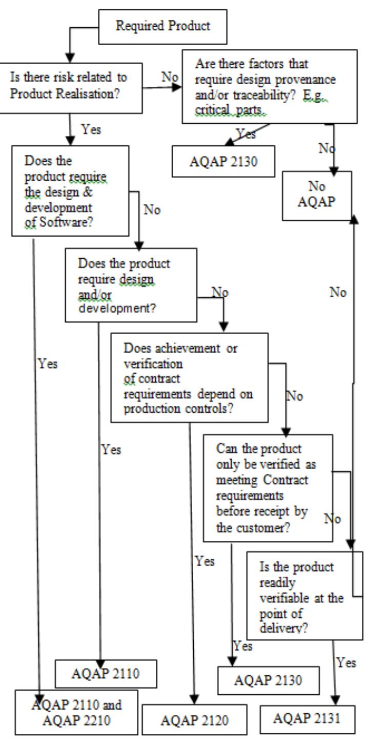 - required aqap product [1] the figure 1. presents, how to