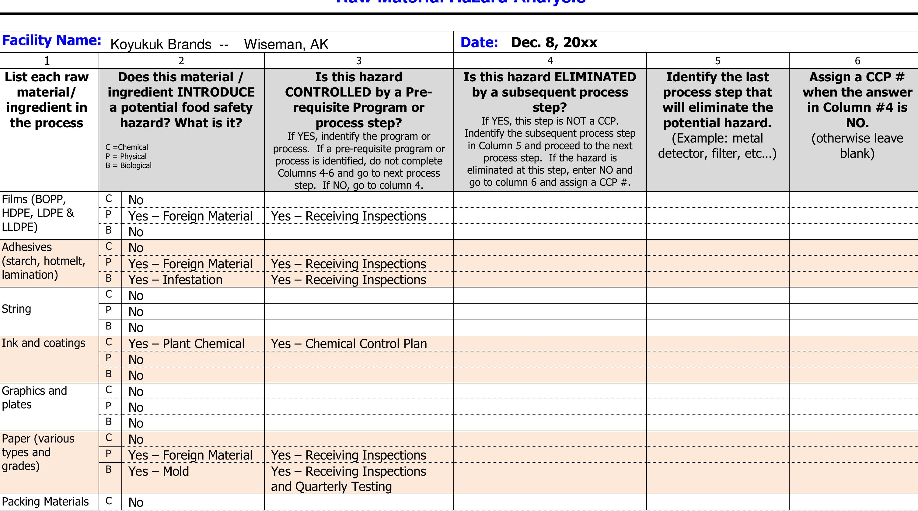 Table 4 - from HACCP: Hazard Analysis and Critical Control
