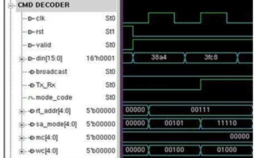 Decoding the normal data transfer commands fig 15: proposed