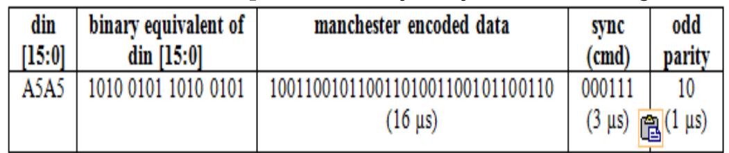 Vii example for data sync cycle of encoding b) decoder