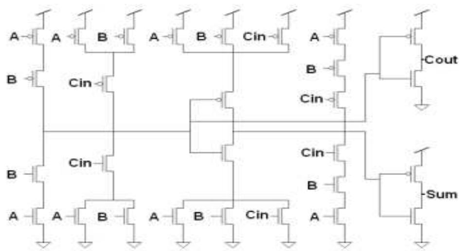Transistor diagram of cmos full adder logic gates in