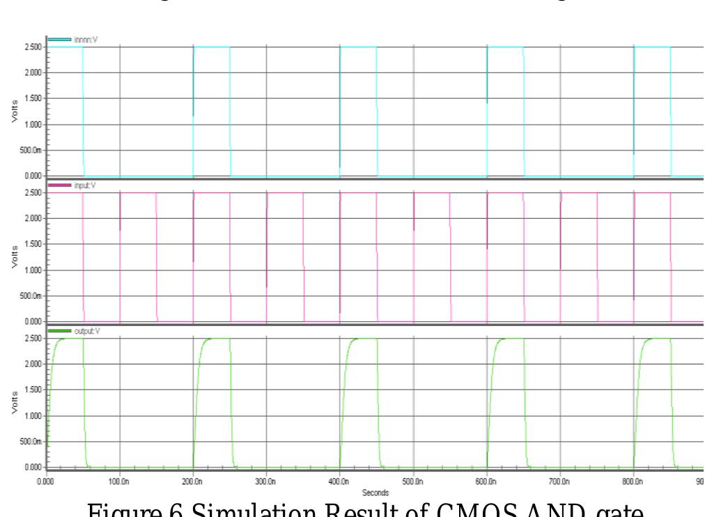 Schematic of cmos and gate