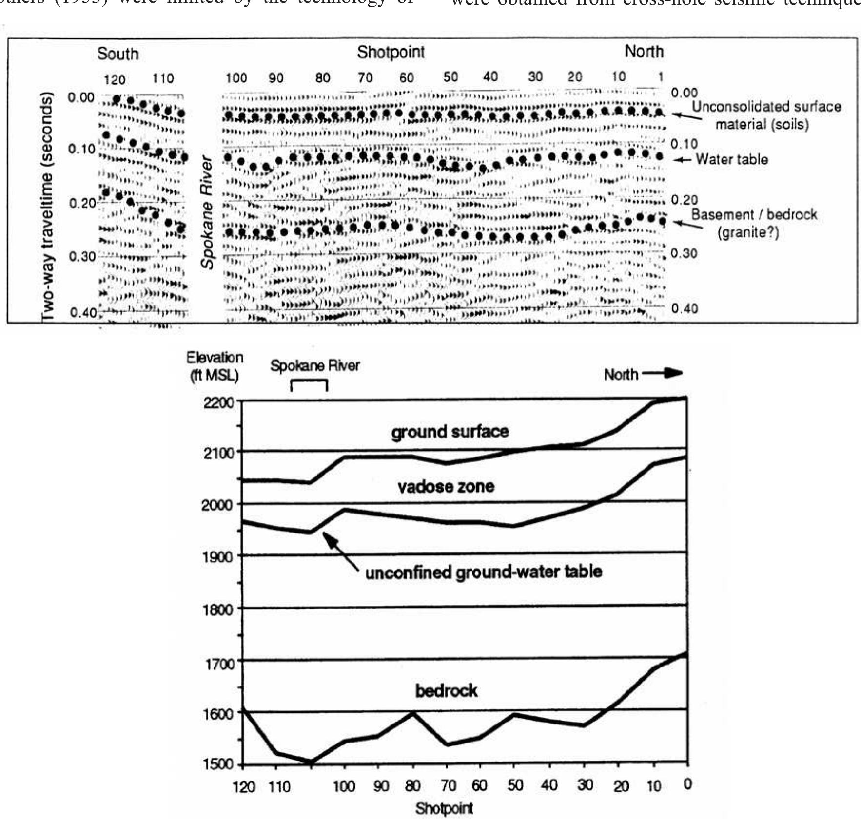 Seismic reflection profile (top) and interpretation (bottom)