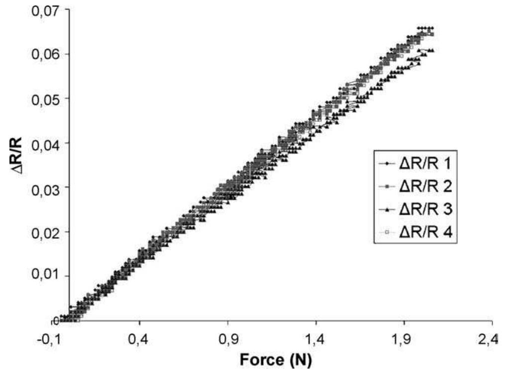 Ar/r vs. normal loading force. fig. 9. schematic design of