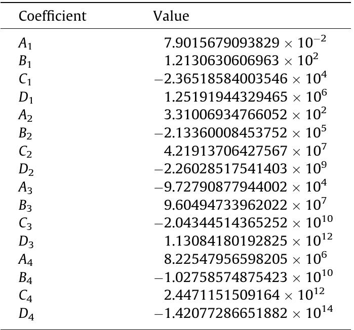 Table 2 - from Estimation of air specific heat ratio at