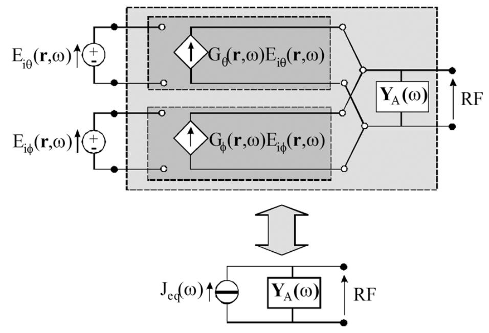 Norton equivalent circuit of the receiving antenna.