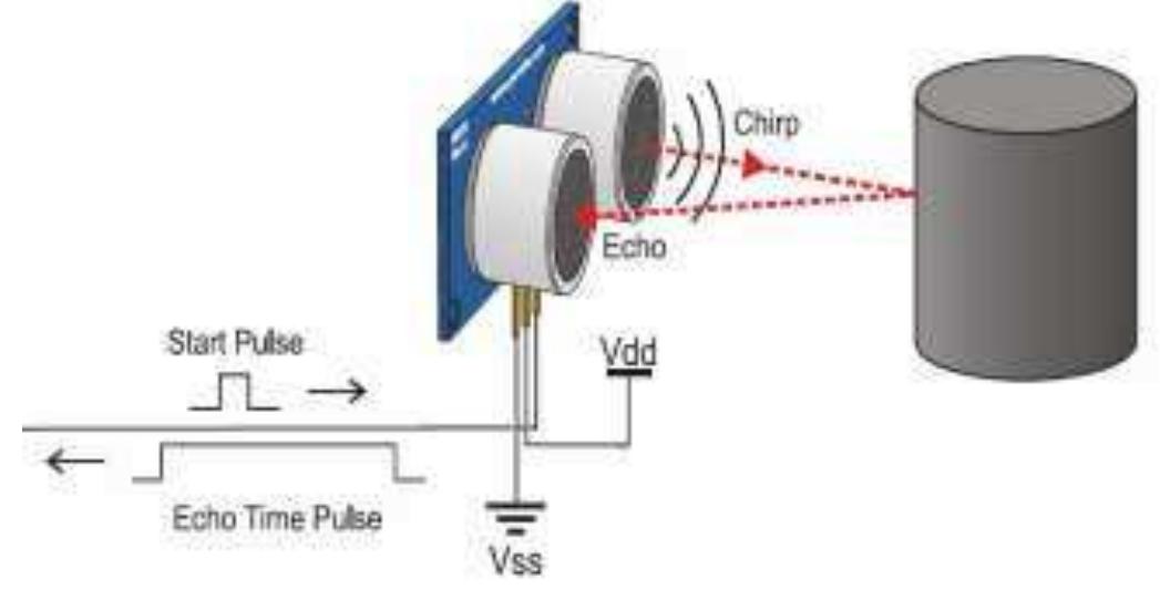(PDF) A Review on Ultrasonic based Security System