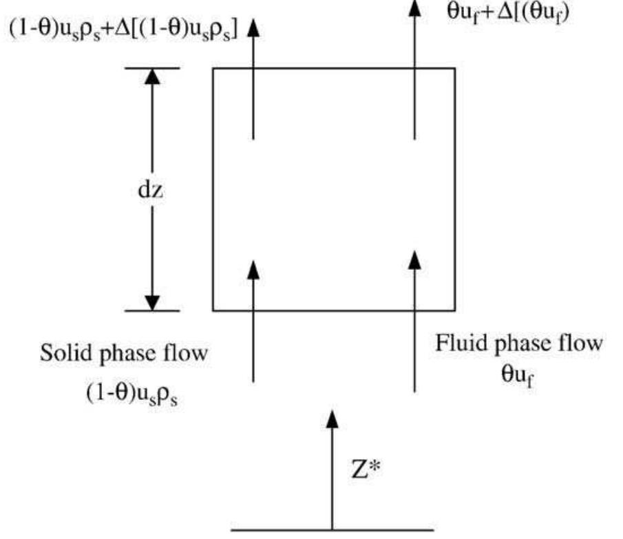 Mass balance diagram for flows and transport due to sediment