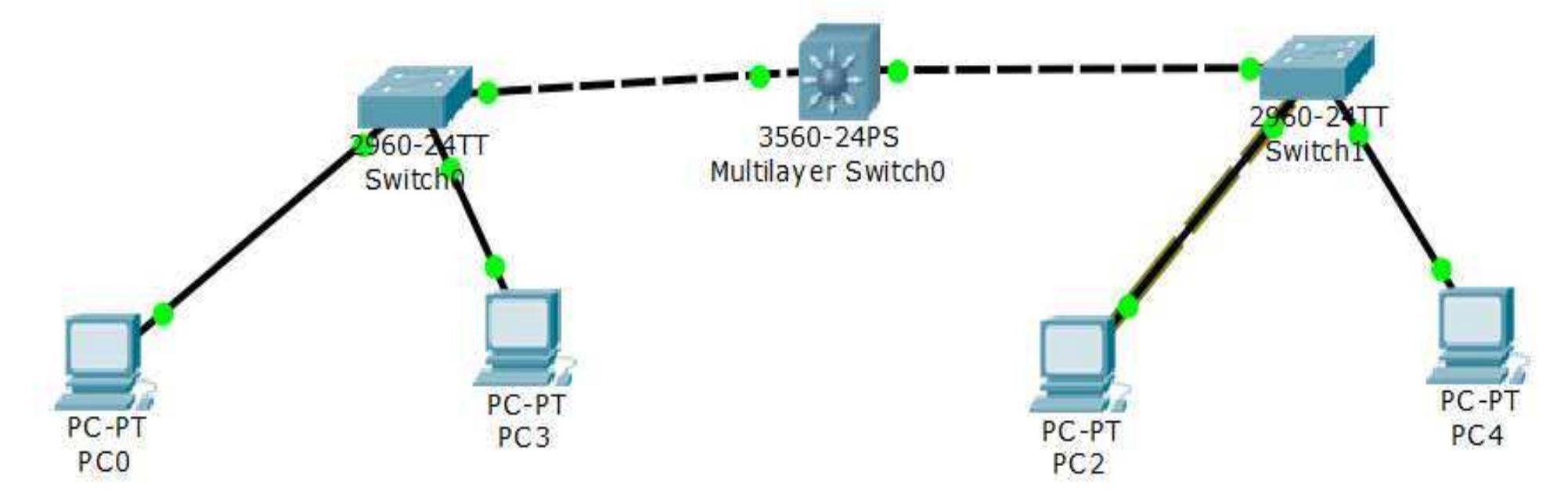 Represents the ports are trunked using the cross-over cable