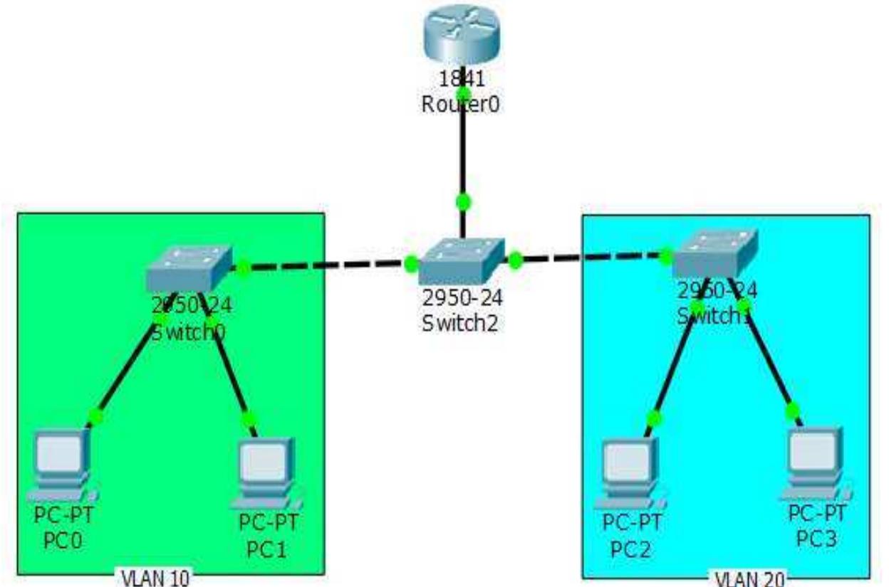 Ww aw fig. 5: represents the inter-vlan routing through