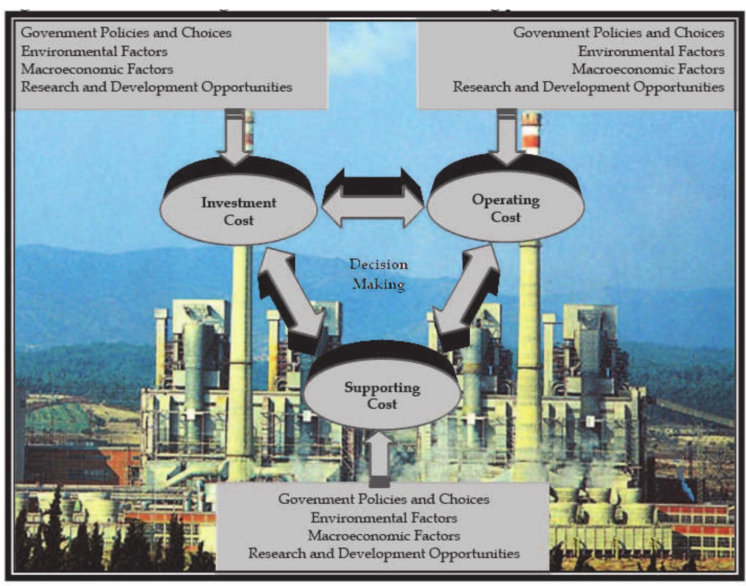 Interaction diagram of decision making process transmission
