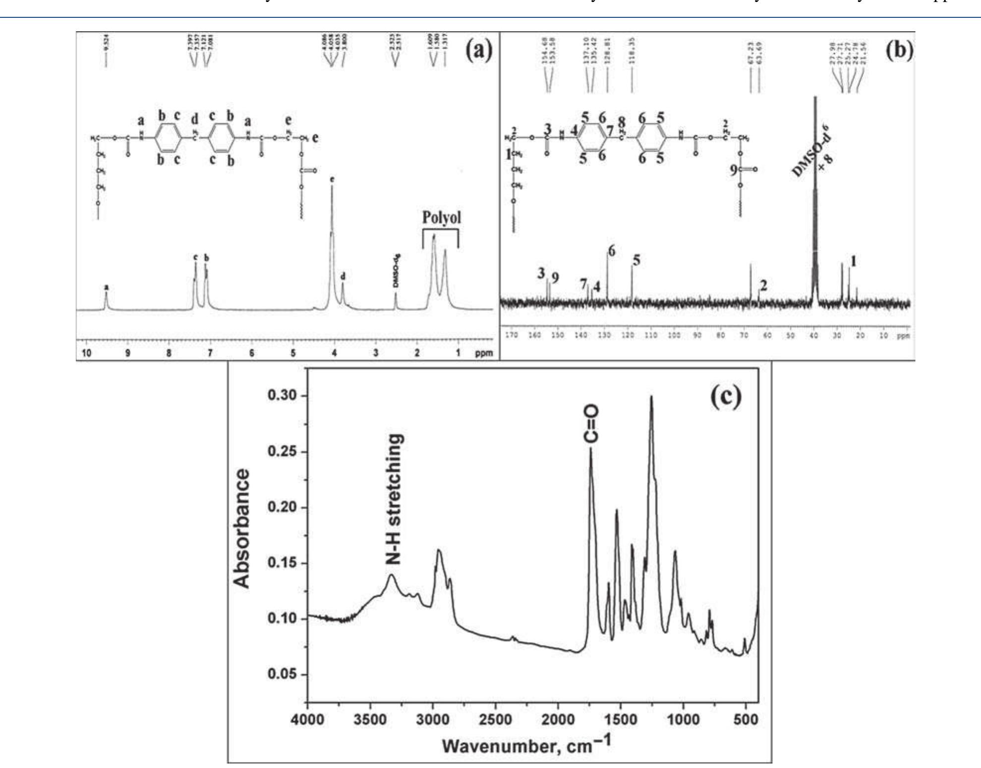 (a) 'h and (b) °c nmr spectra of tpu in d°-dmso and (c) ftir
