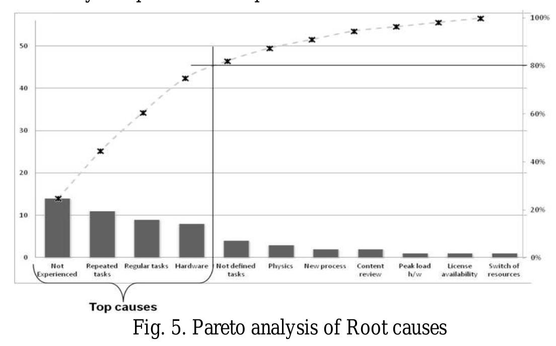 Root cause analysis- root cause analysis (rca) is a process