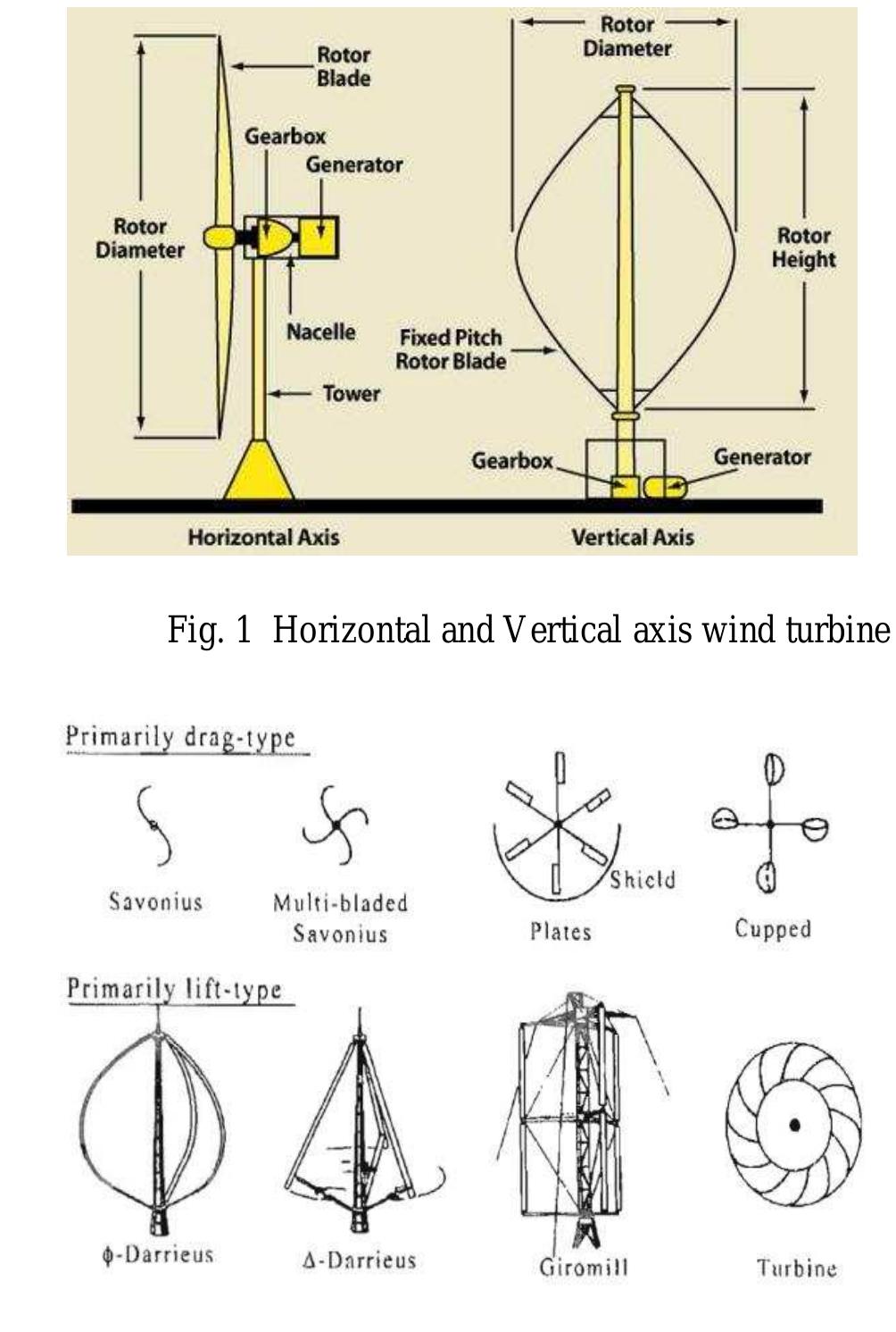 Various concepts of vertical axis turbines direction, and