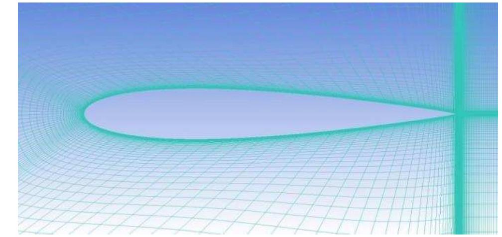 Mesh around the airfoil fig. 5 structure of c mesh using