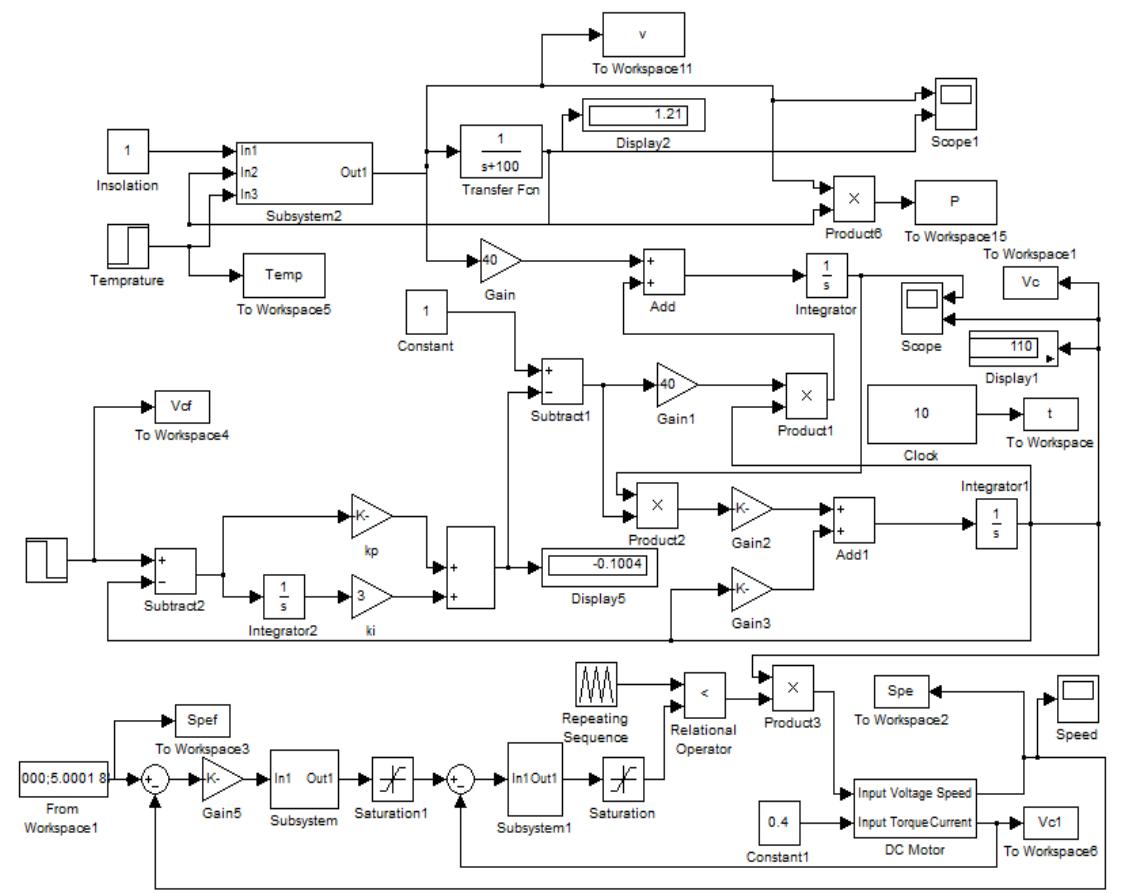 (12): matlab/simulink block model of overall system the