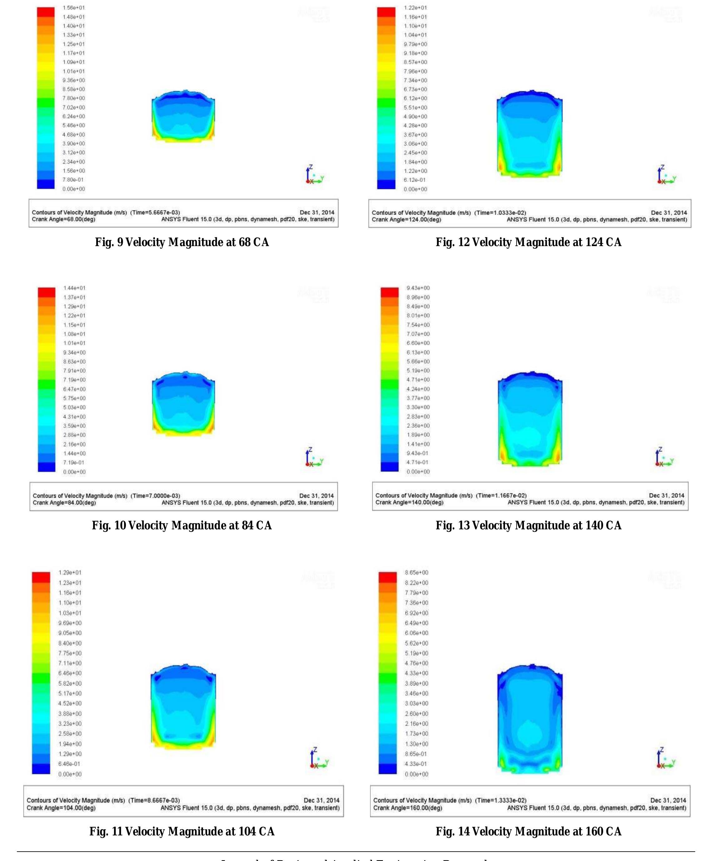 Figure 4 - Simulation of Combustion in Spark Ignition Engine