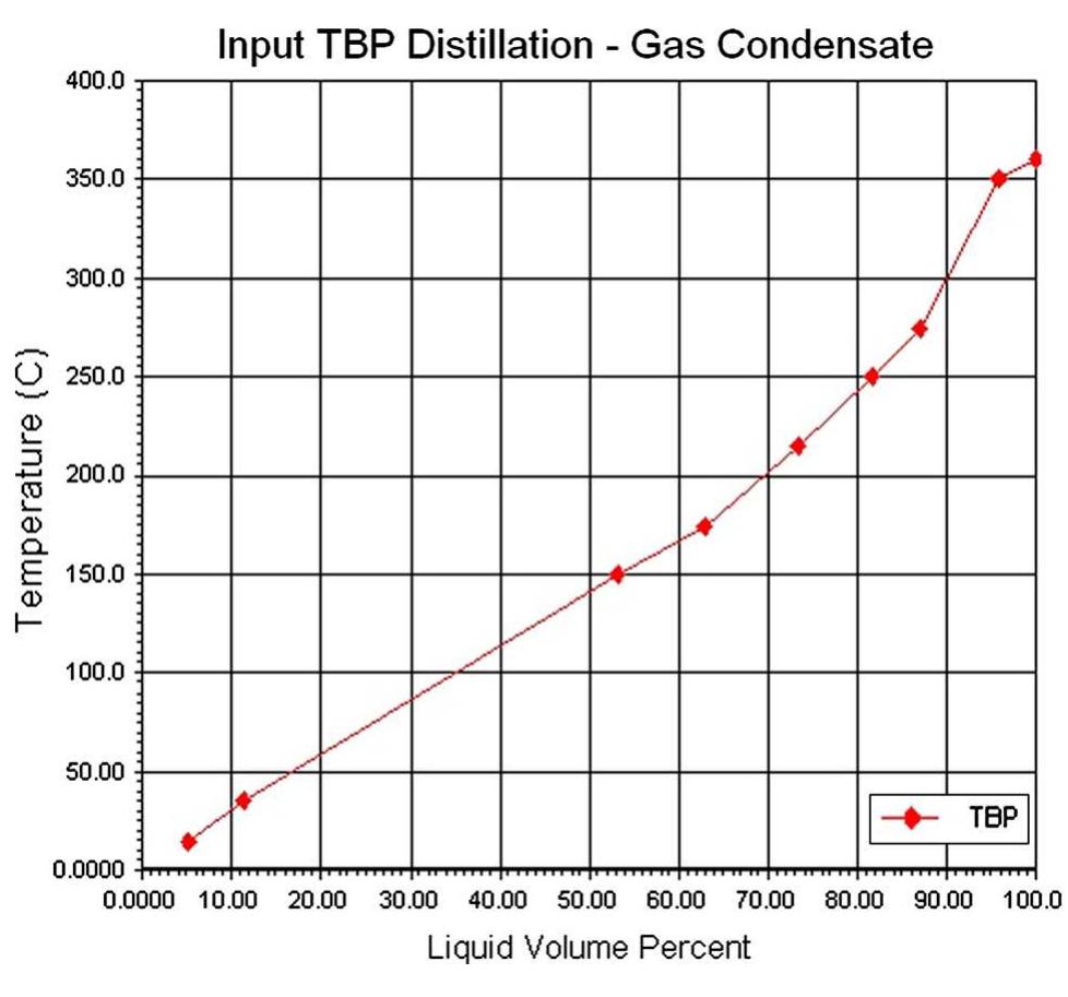 Figure 1 - from Simulation of hydrodesulfurization unit for