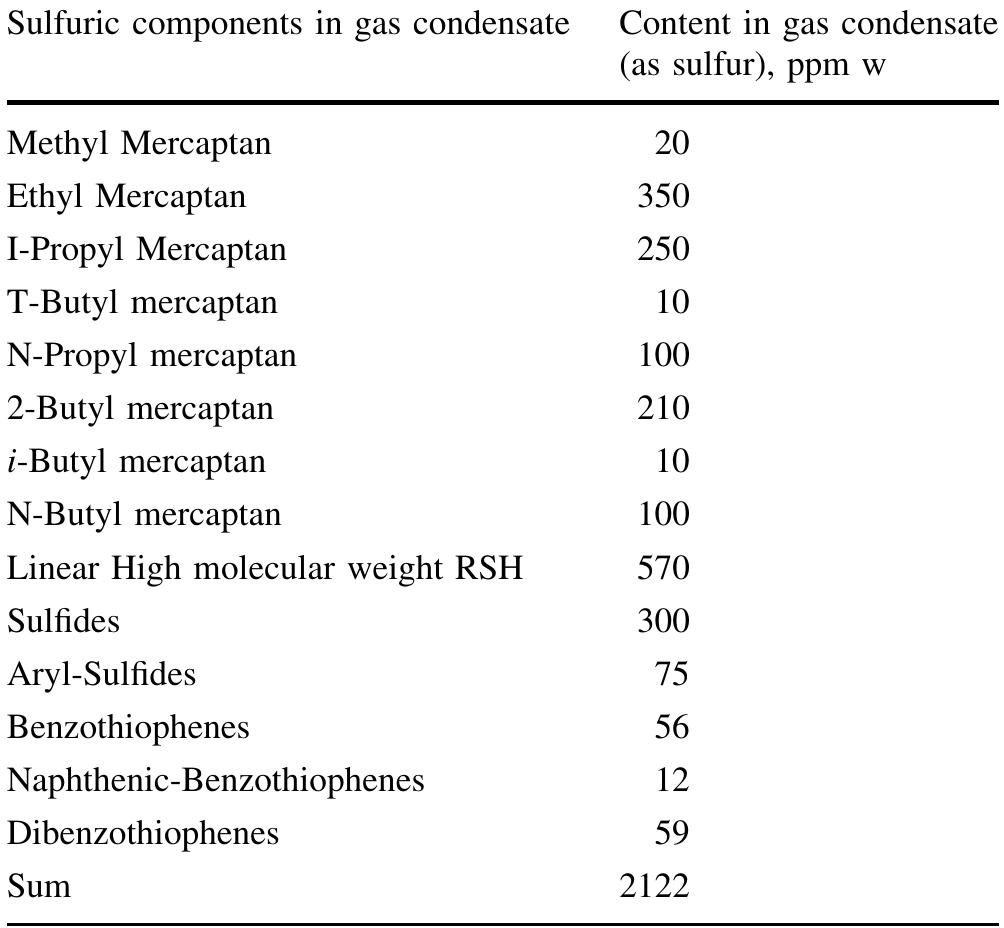 The sulfuric components of gas condensate dn order to