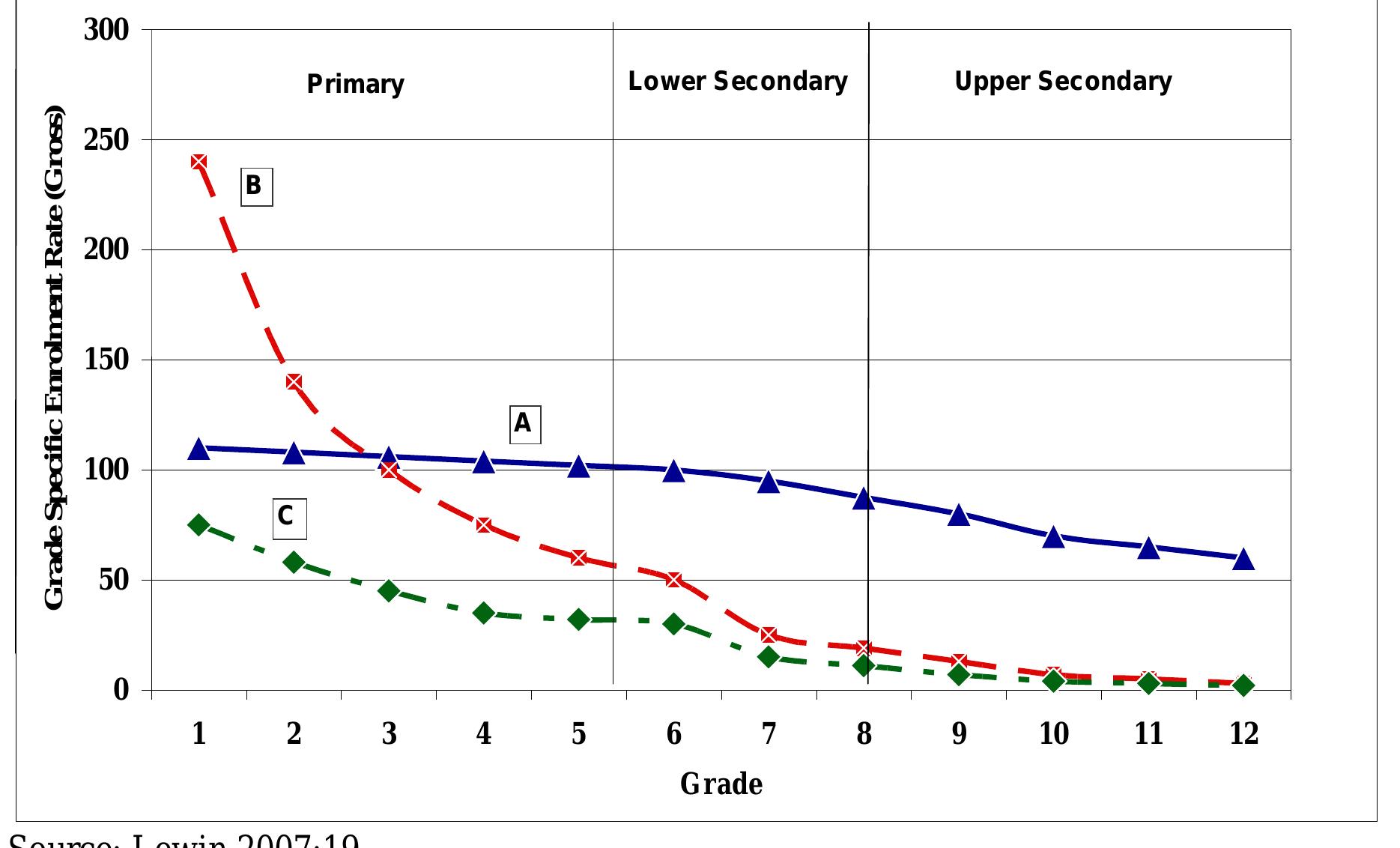 (PDF) School Drop out: Patterns, Causes, Changes and Policies
