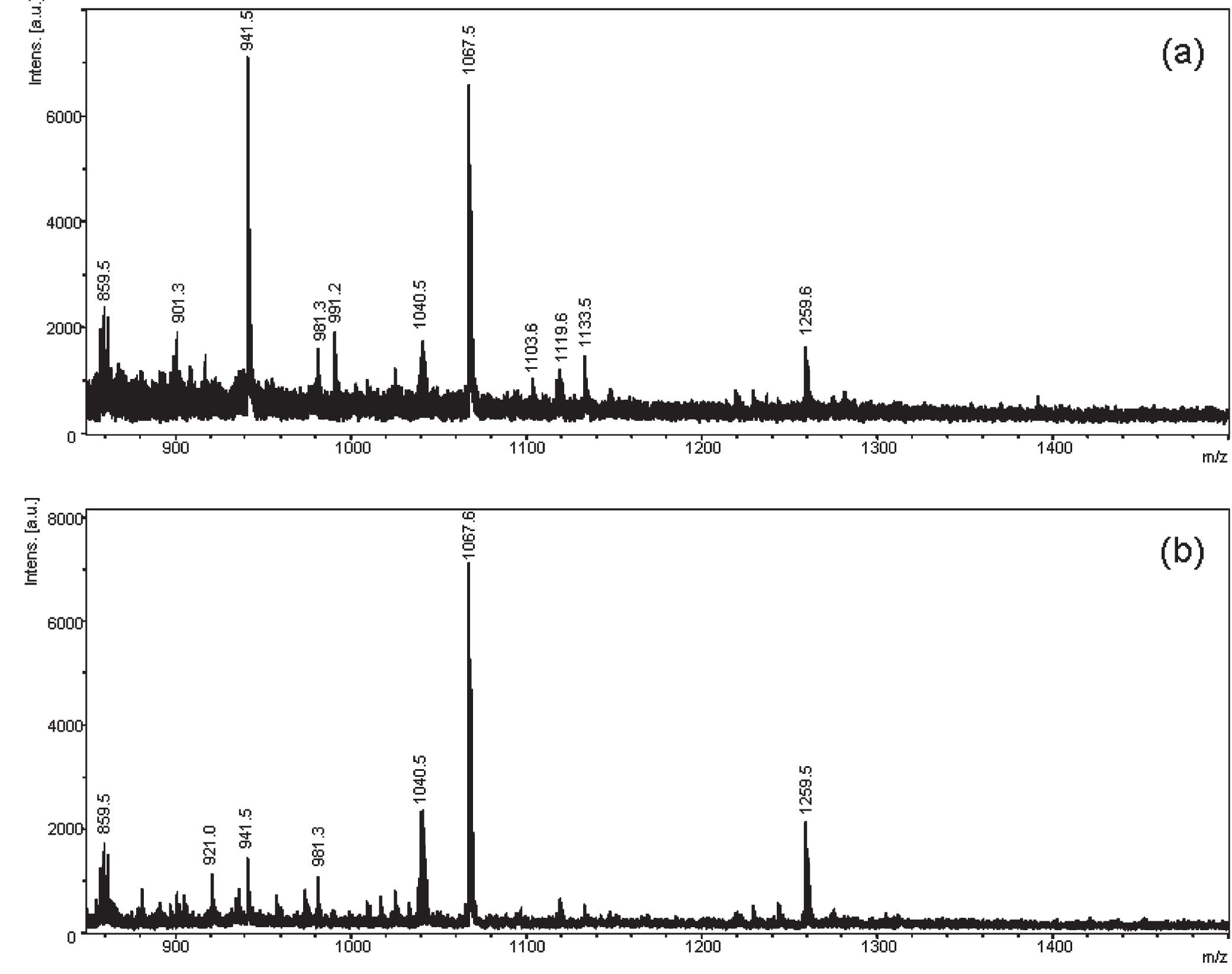 Maldi negative ion spectra of colfiorito lentil extract (a)