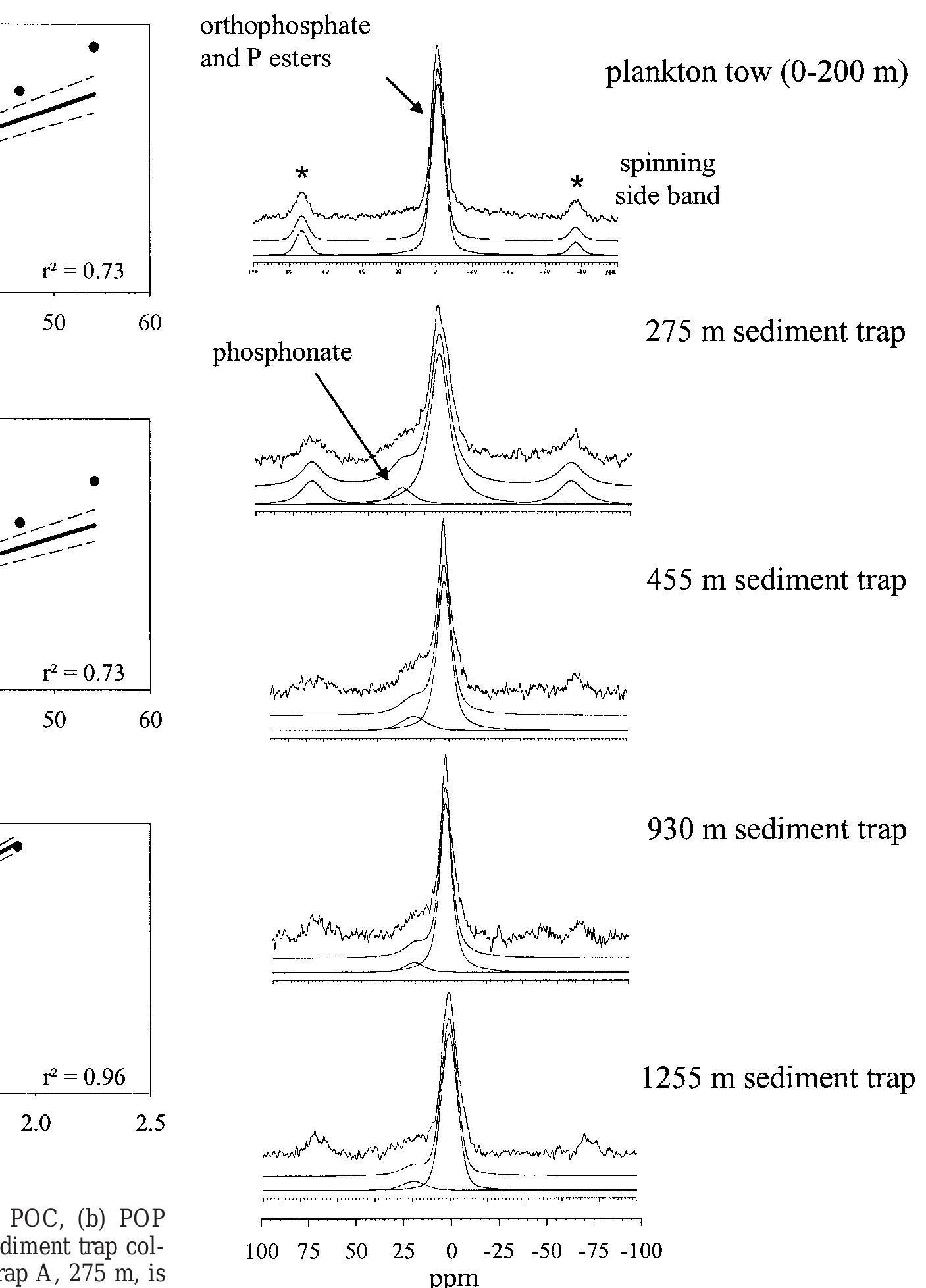 !p solid state spectra of sediment trap samples collected