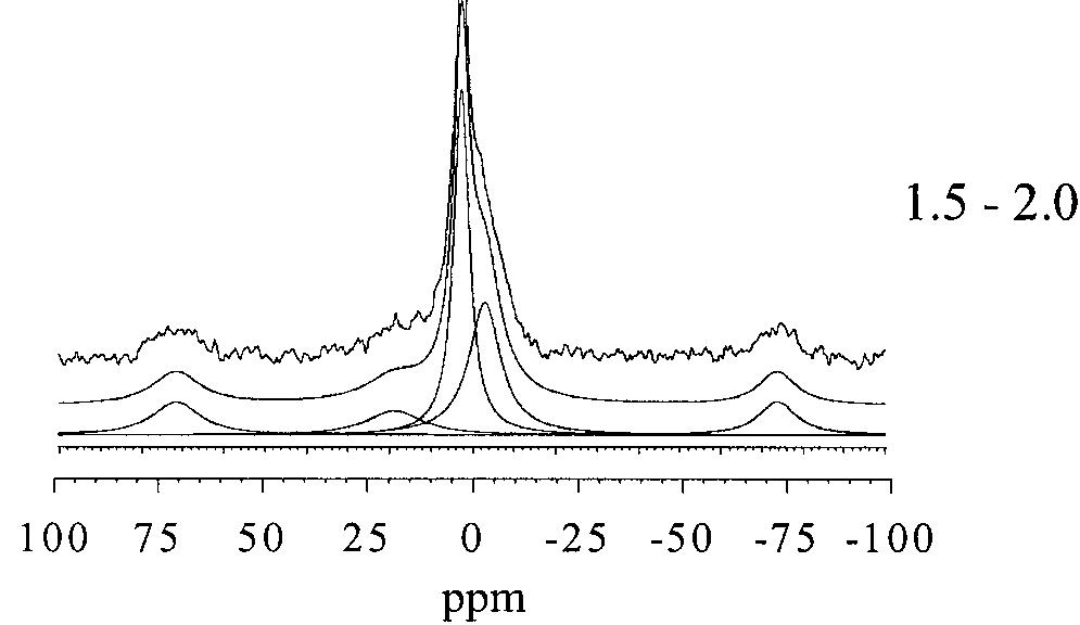 3!p solid state spectra of an anoxic sediment core from a