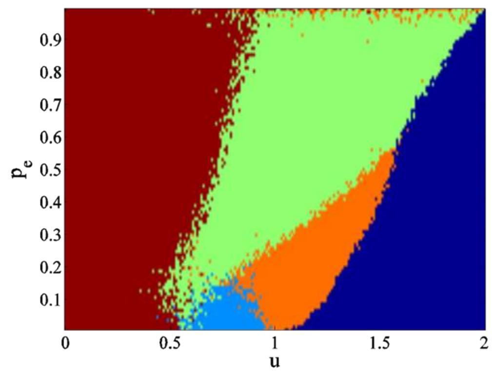 Map of attractor types for 400 agents. attractor type: light