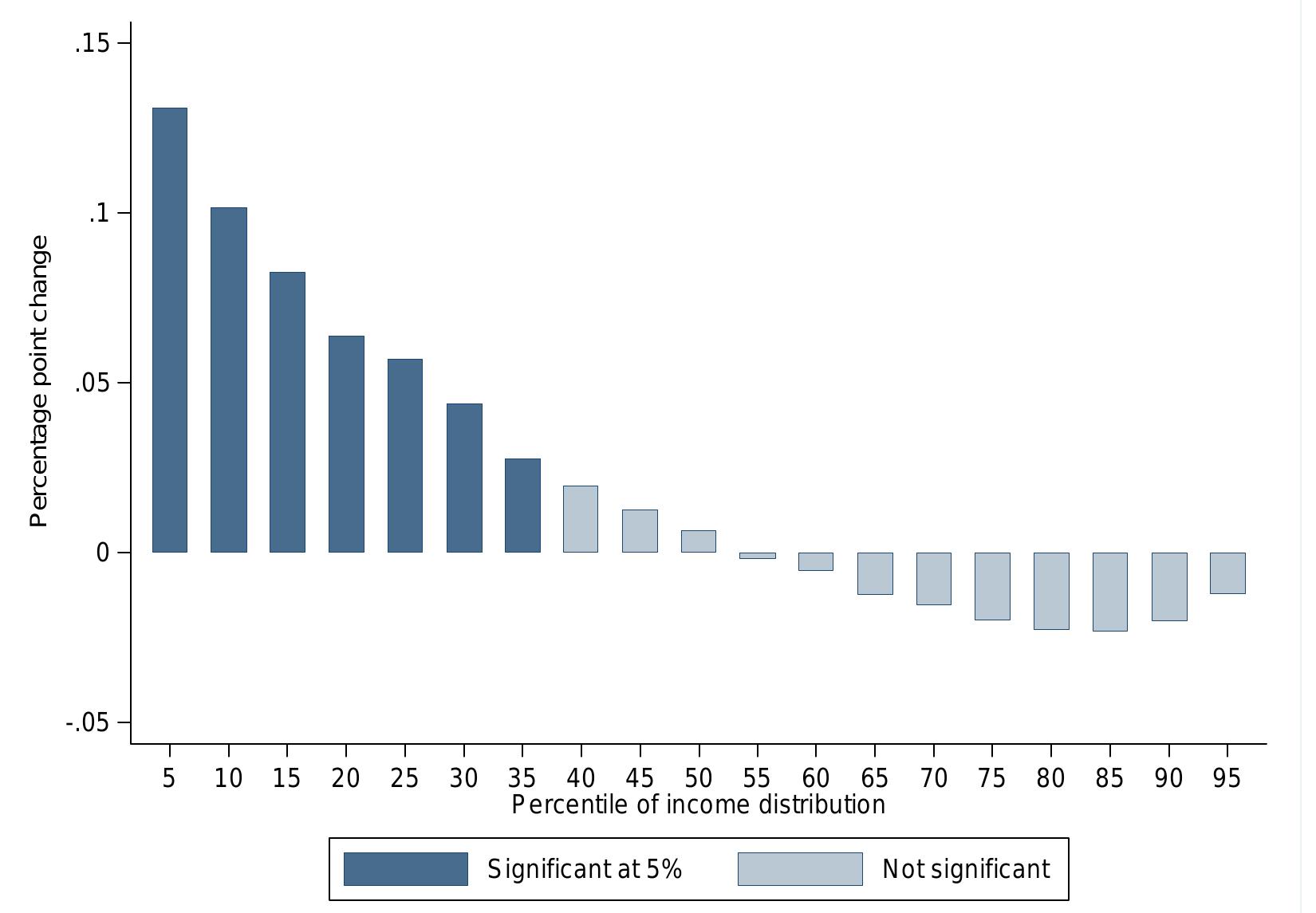 (PDF) Big Bad Banks? The Winners and Losers from Bank Deregulation in ...
