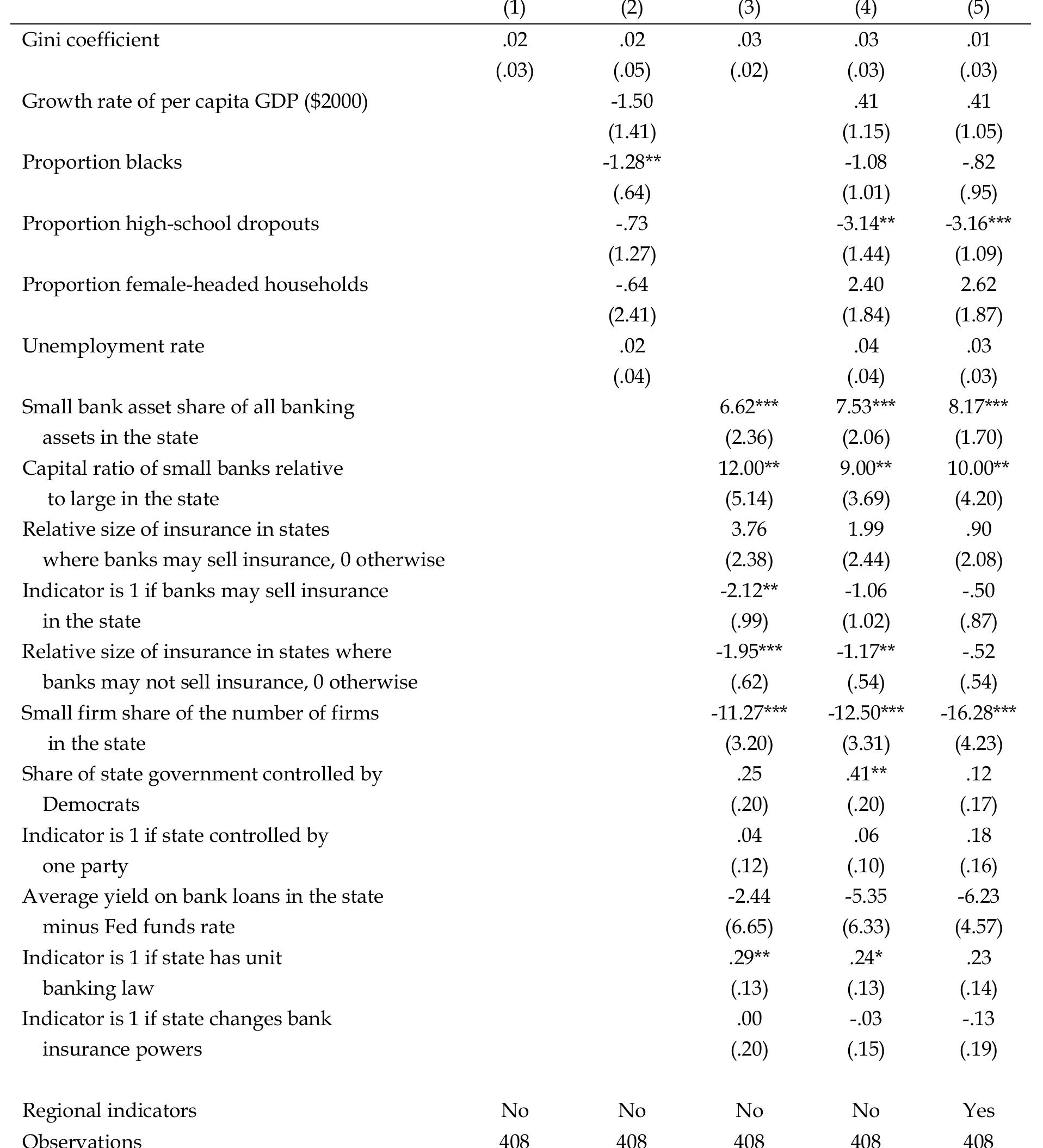 (PDF) Big Bad Banks? The Winners and Losers from Bank Deregulation in ...