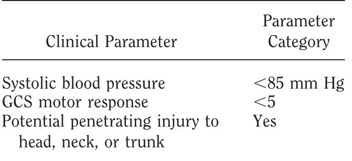 Trauma triage rule* gcs, glasgow coma scale.