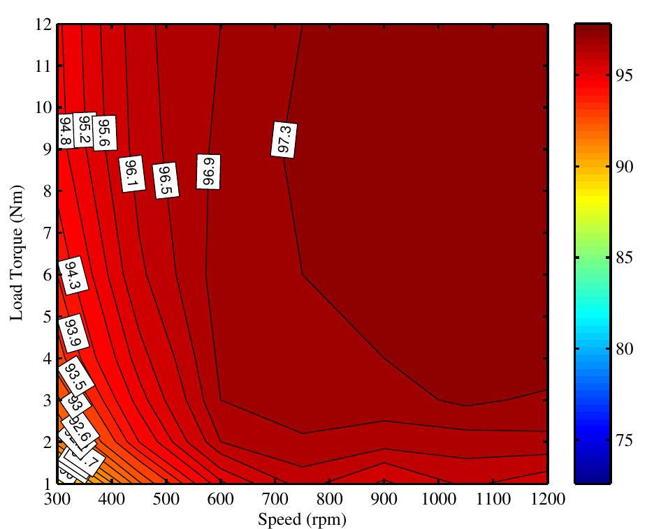 inverter efficiency map for topology t2.