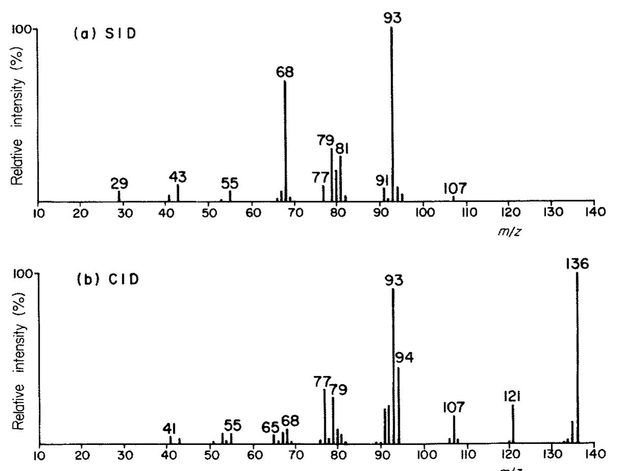 Figure 1 - from Energetics of retro‐Diels–Alder