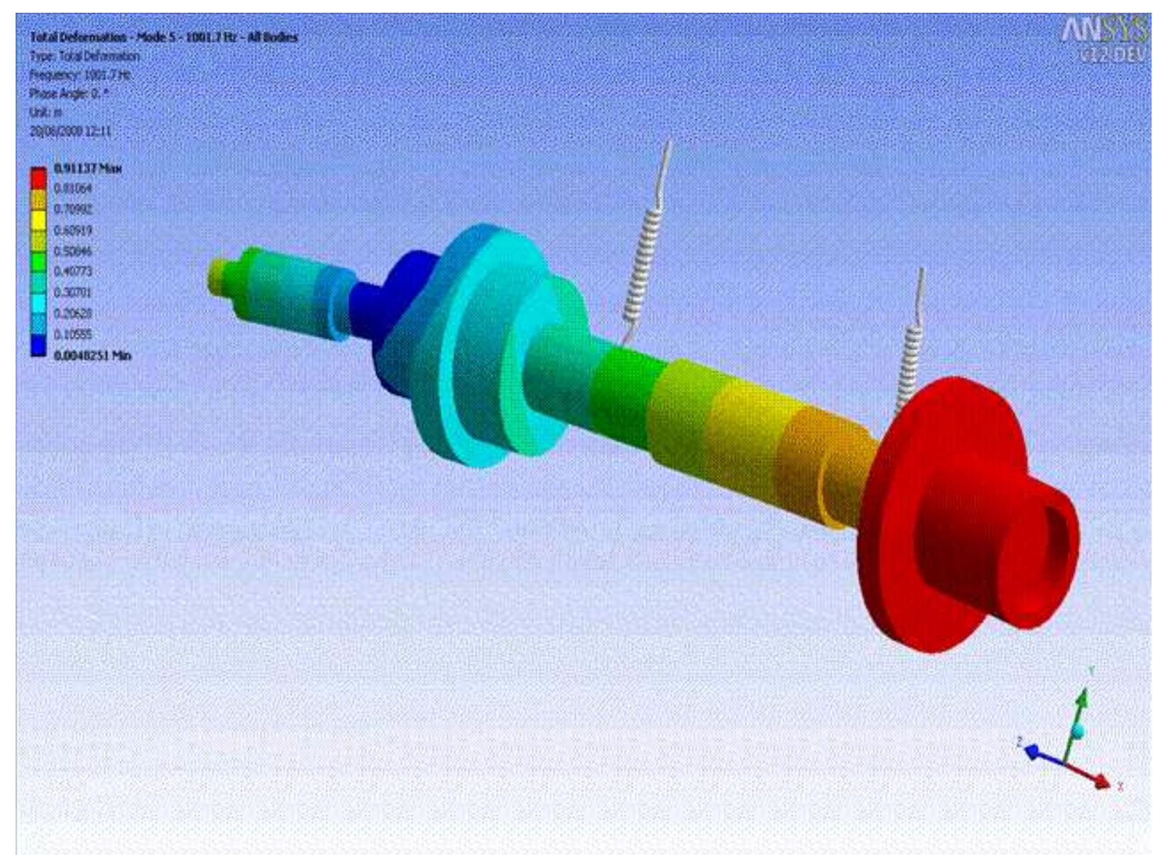 (PDF) Rotordynamic Analysis Guide