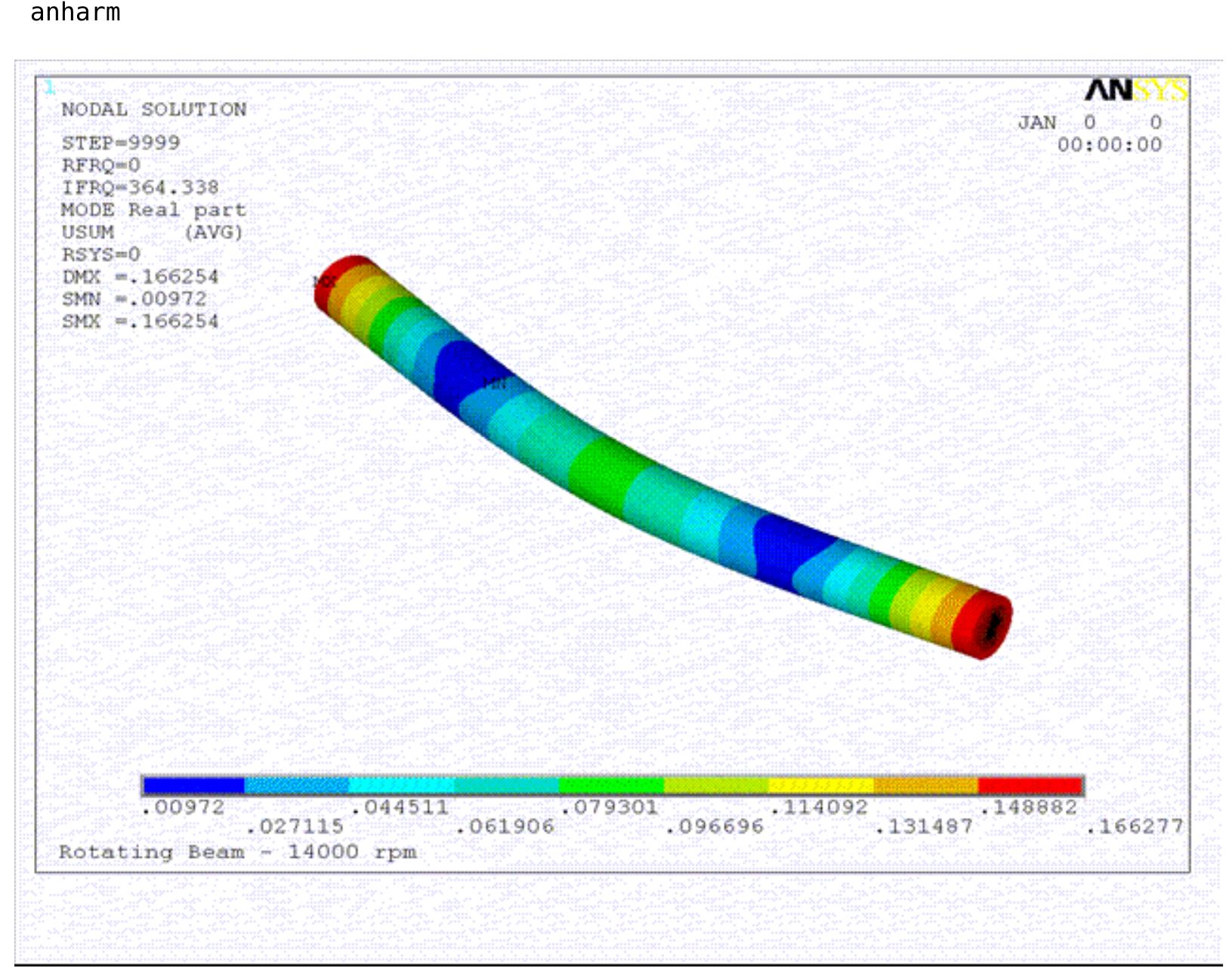 (PDF) Rotordynamic Analysis Guide