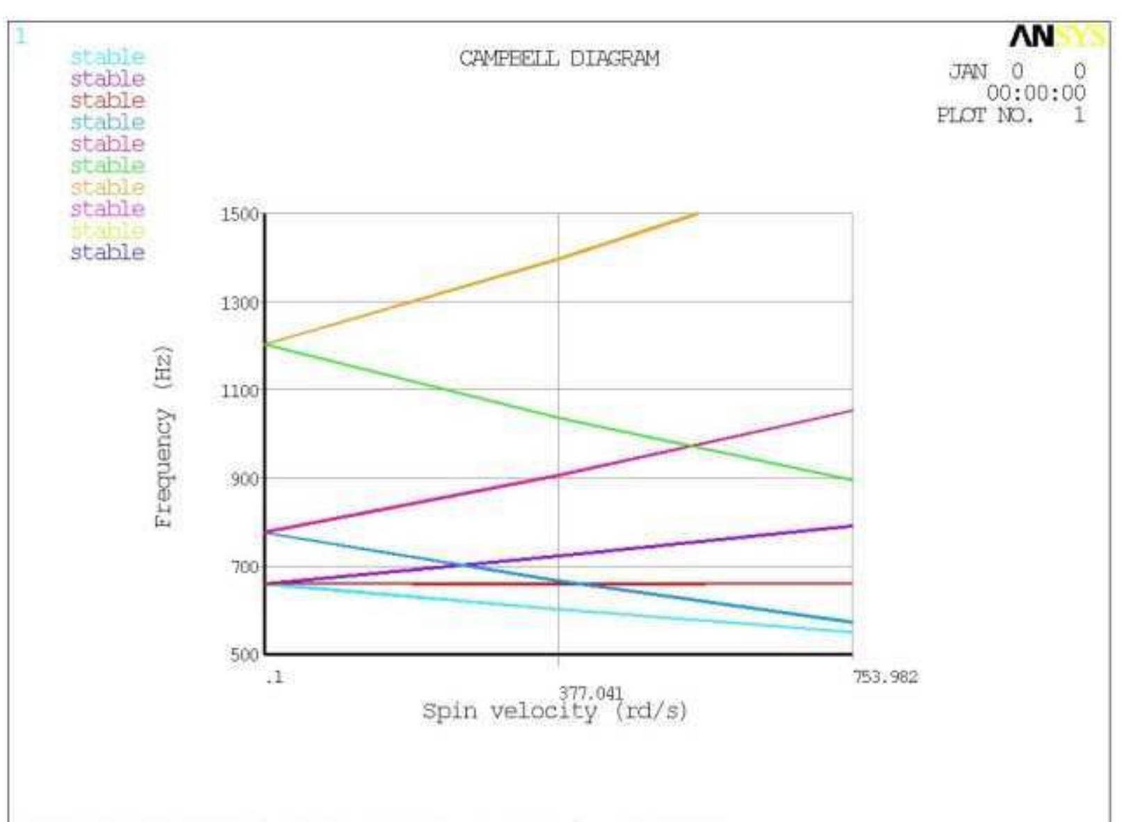 (PDF) Rotordynamic Analysis Guide