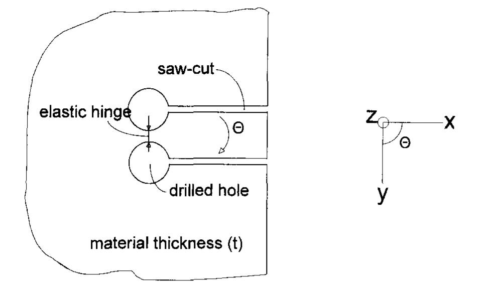 Figure 3 - Design of a kinematic coupling for precision