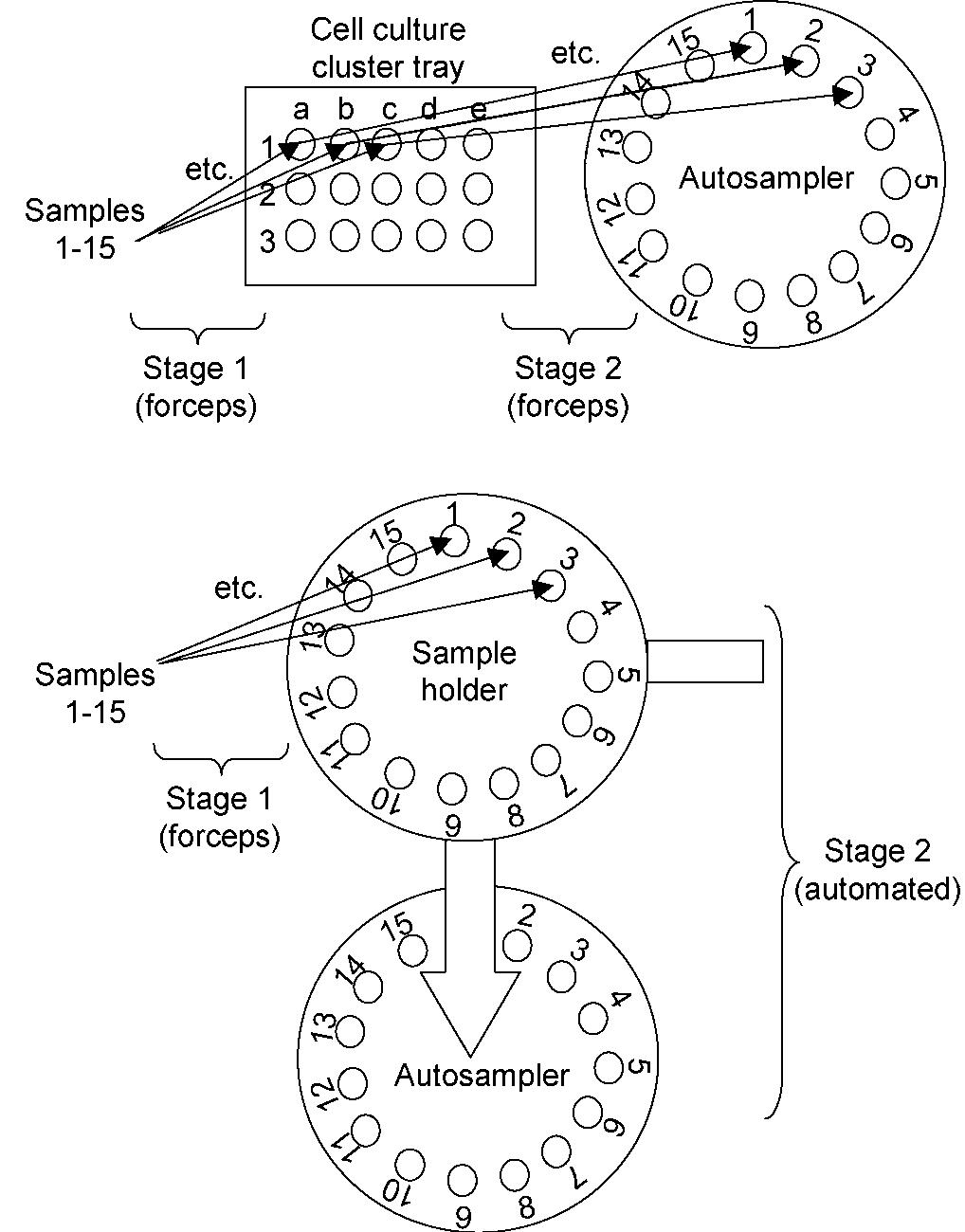 (PDF) The elemental analyzer sample carousel: loading an autosampler ...
