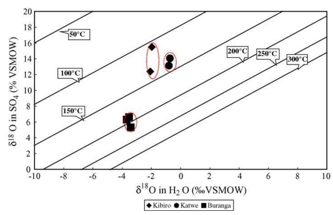 Katwe-kikorongo, buranga and kibiro: oxygen isotope