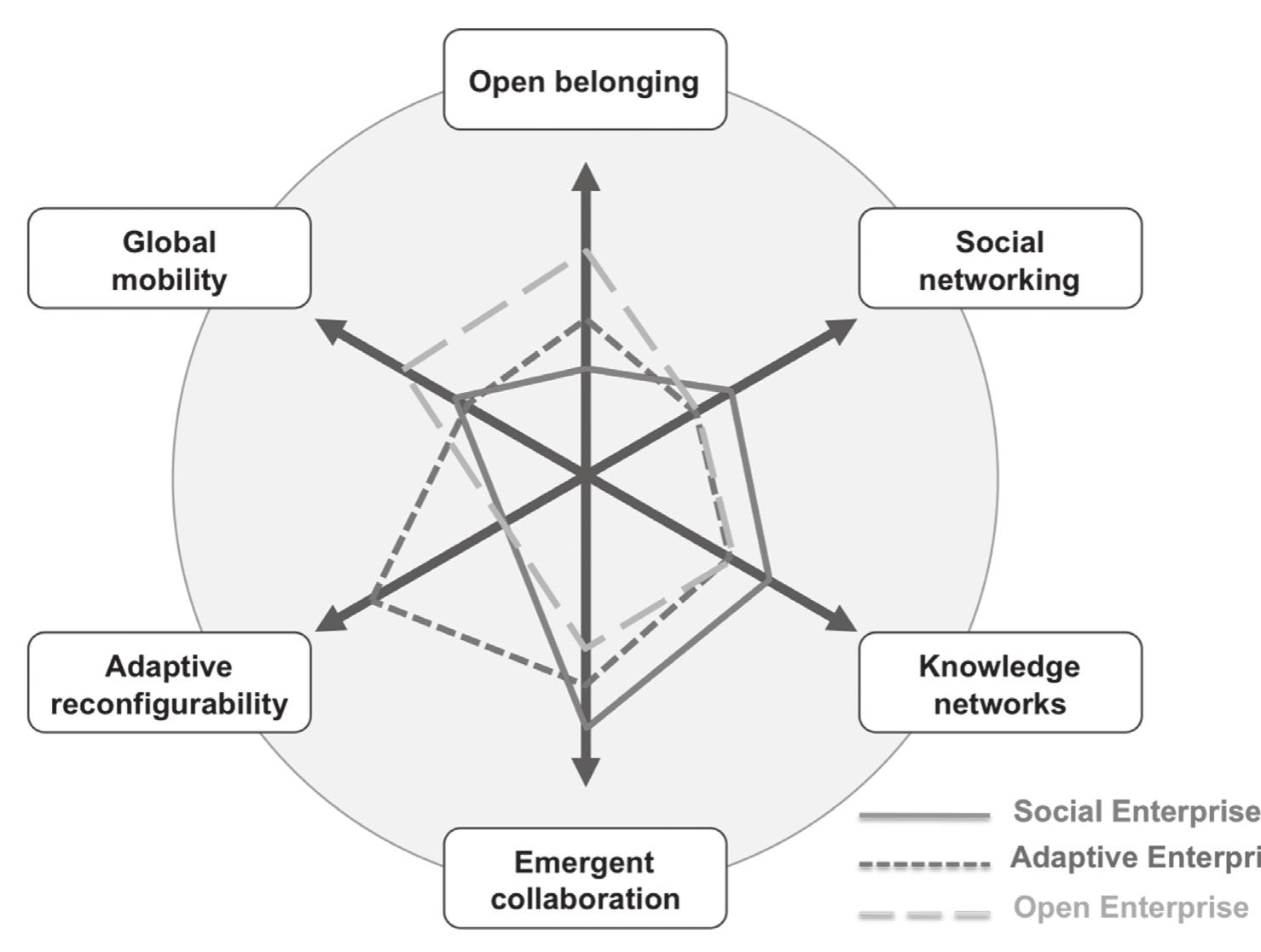Below is drawn from the italian observatory on e2.0, a