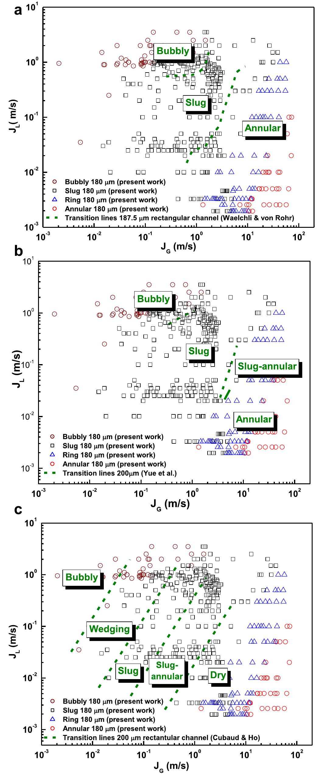 Comparison of two-phase flow maps for 180 um microchannel.