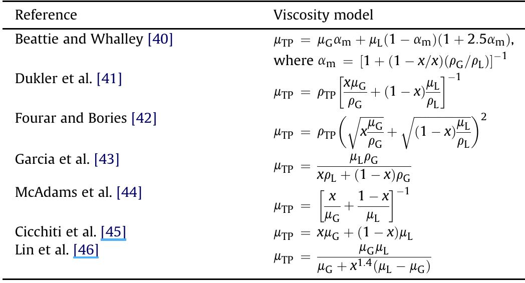 Effective mean viscosity models. table 5 fig. 11 shows the