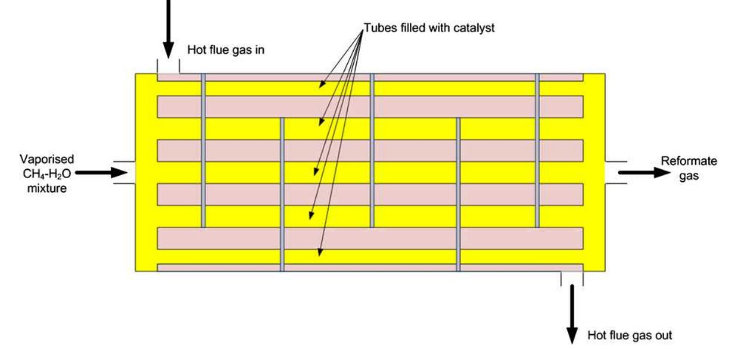 Schematic of the smr reactor, modeled as a shell-and-tube