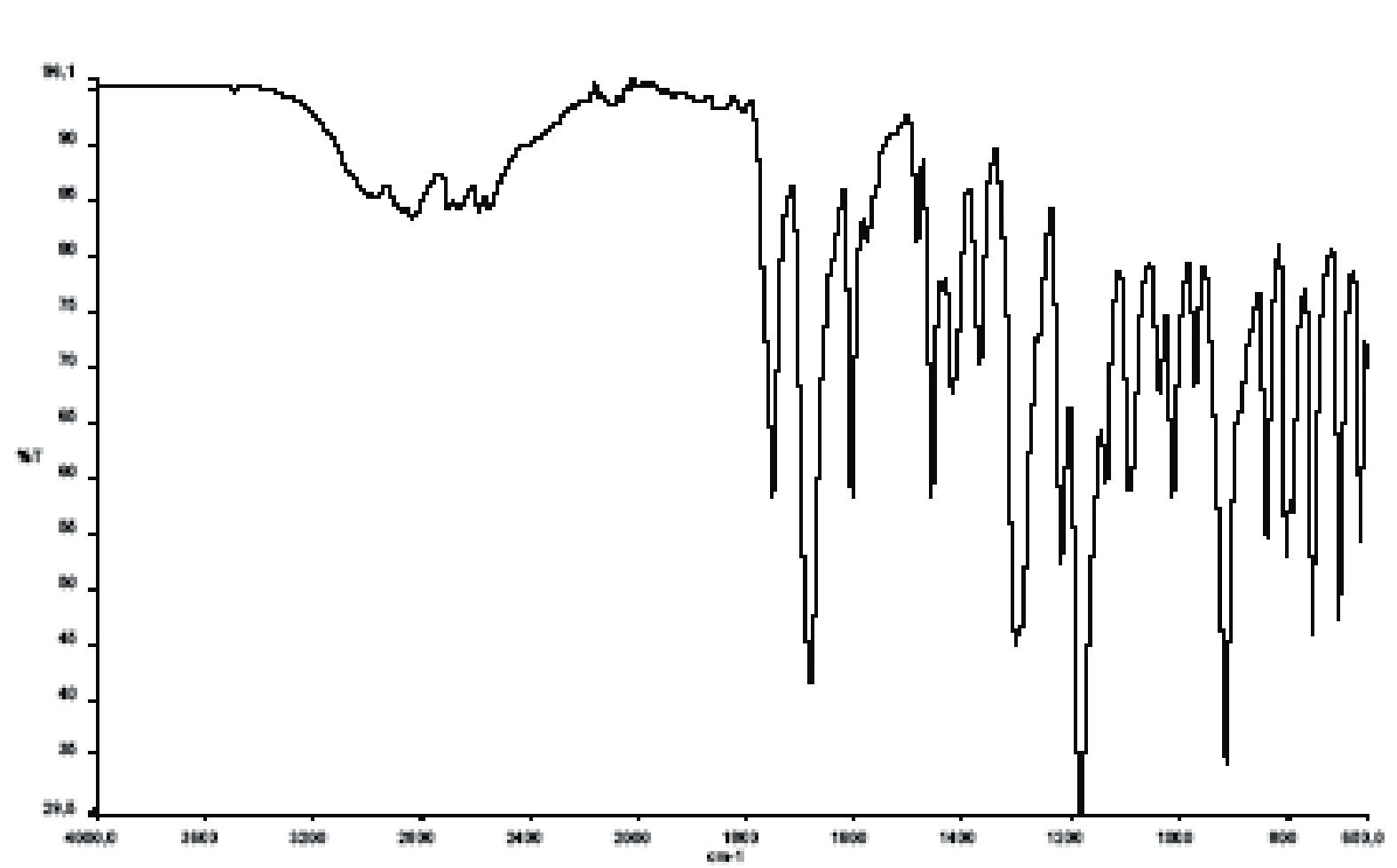 Ft-ir spectra of asa standard using the uatr method.
