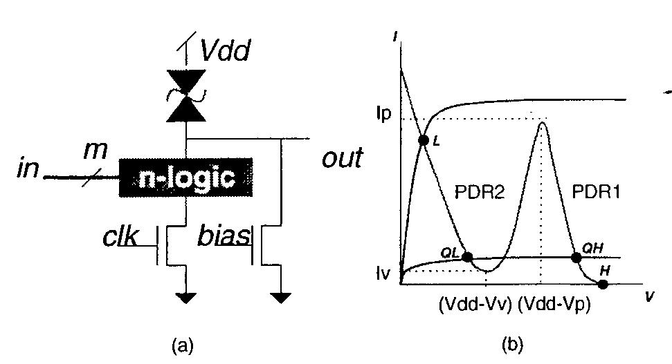 (a) bistable-mode rtd-mosfet logic gate (b) load lines for