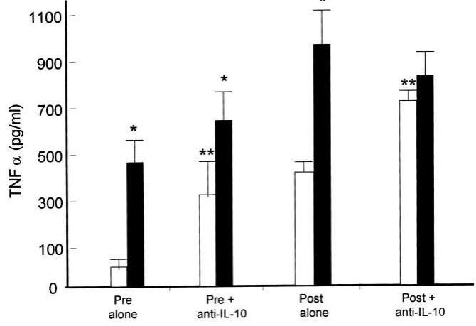 Figure 6 - from A pilot study of coupled plasma filtration