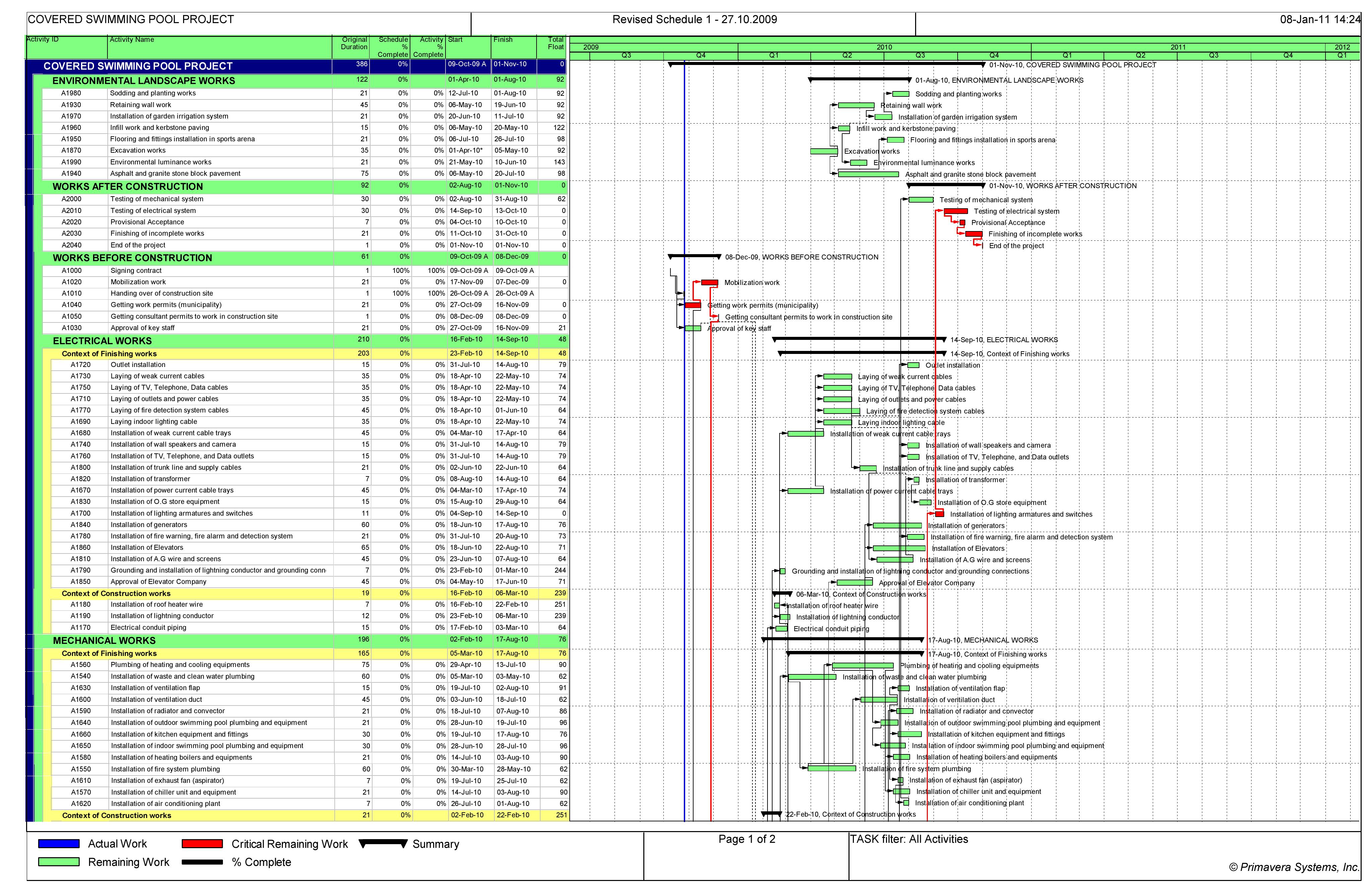 Figure 13 - SCHEDULE DELAY ANALYSIS IN CONSTRUCTION