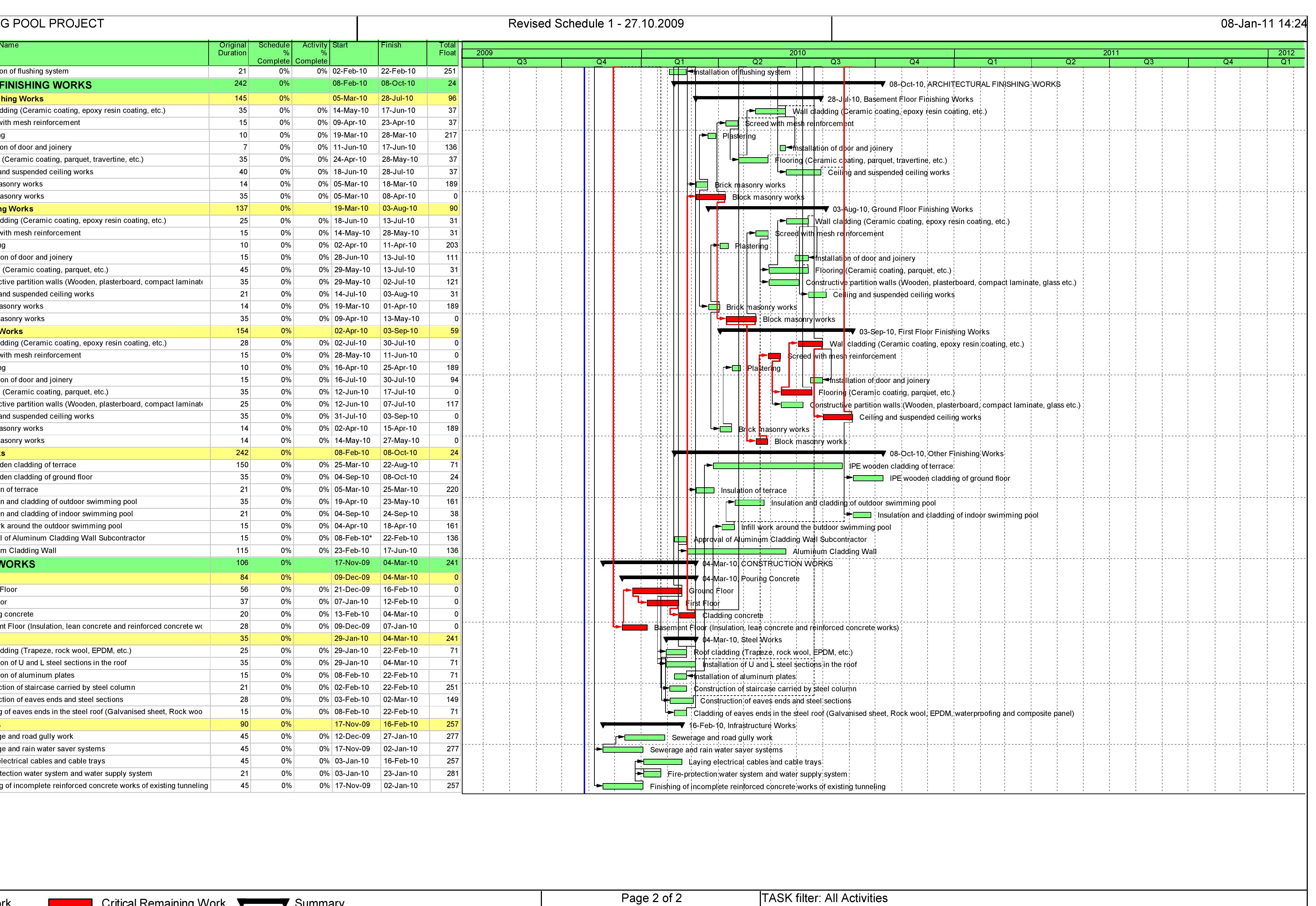 Figure 14 - SCHEDULE DELAY ANALYSIS IN CONSTRUCTION