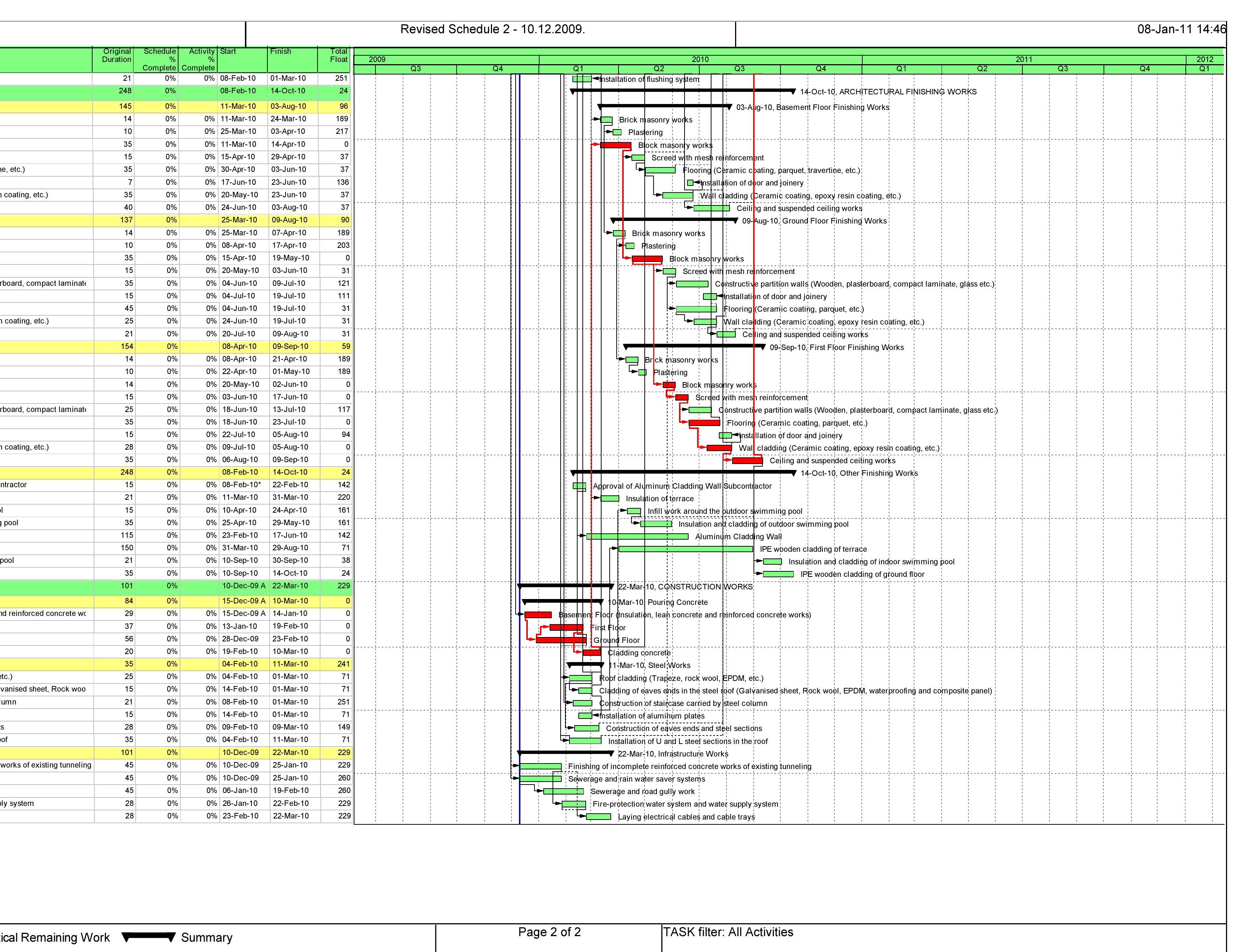 Figure 16 - SCHEDULE DELAY ANALYSIS IN CONSTRUCTION