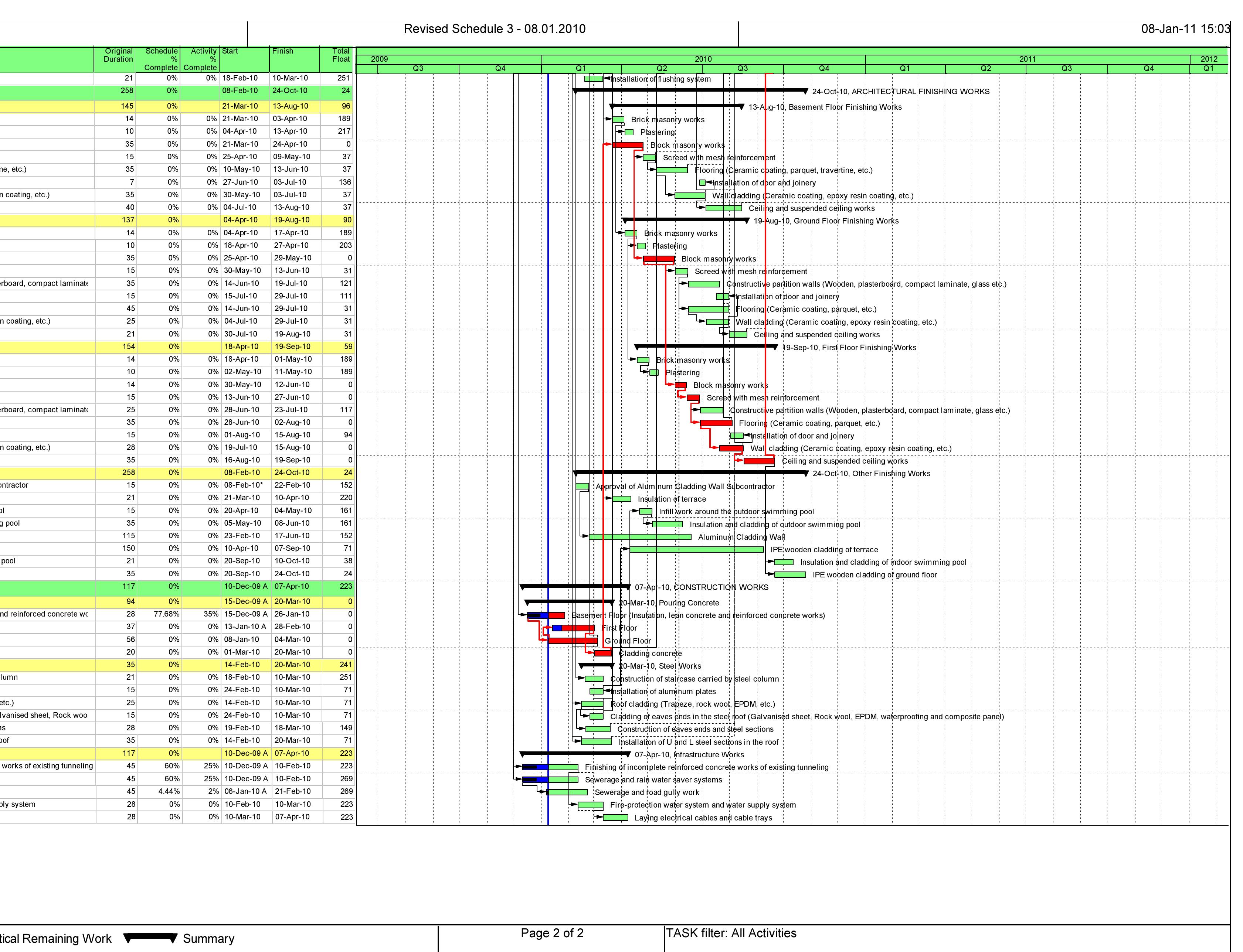 Figure 18 Schedule Delay Analysis In Construction 7121